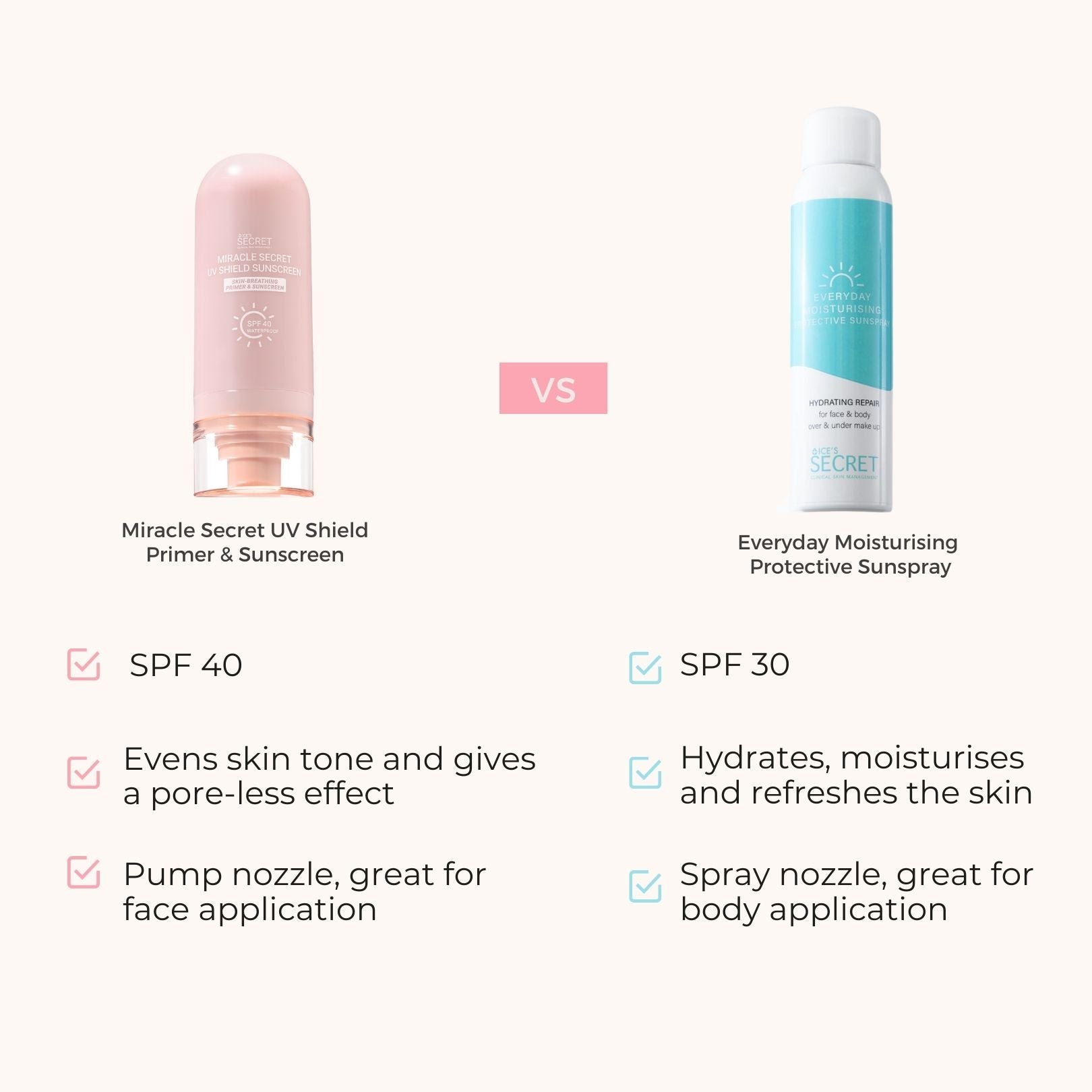 Miracle Secret UV Shield Primer & Sunscreen – Ice's Secret